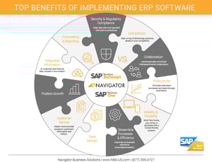 Why Now is the Time to Upgrade Your ERP System