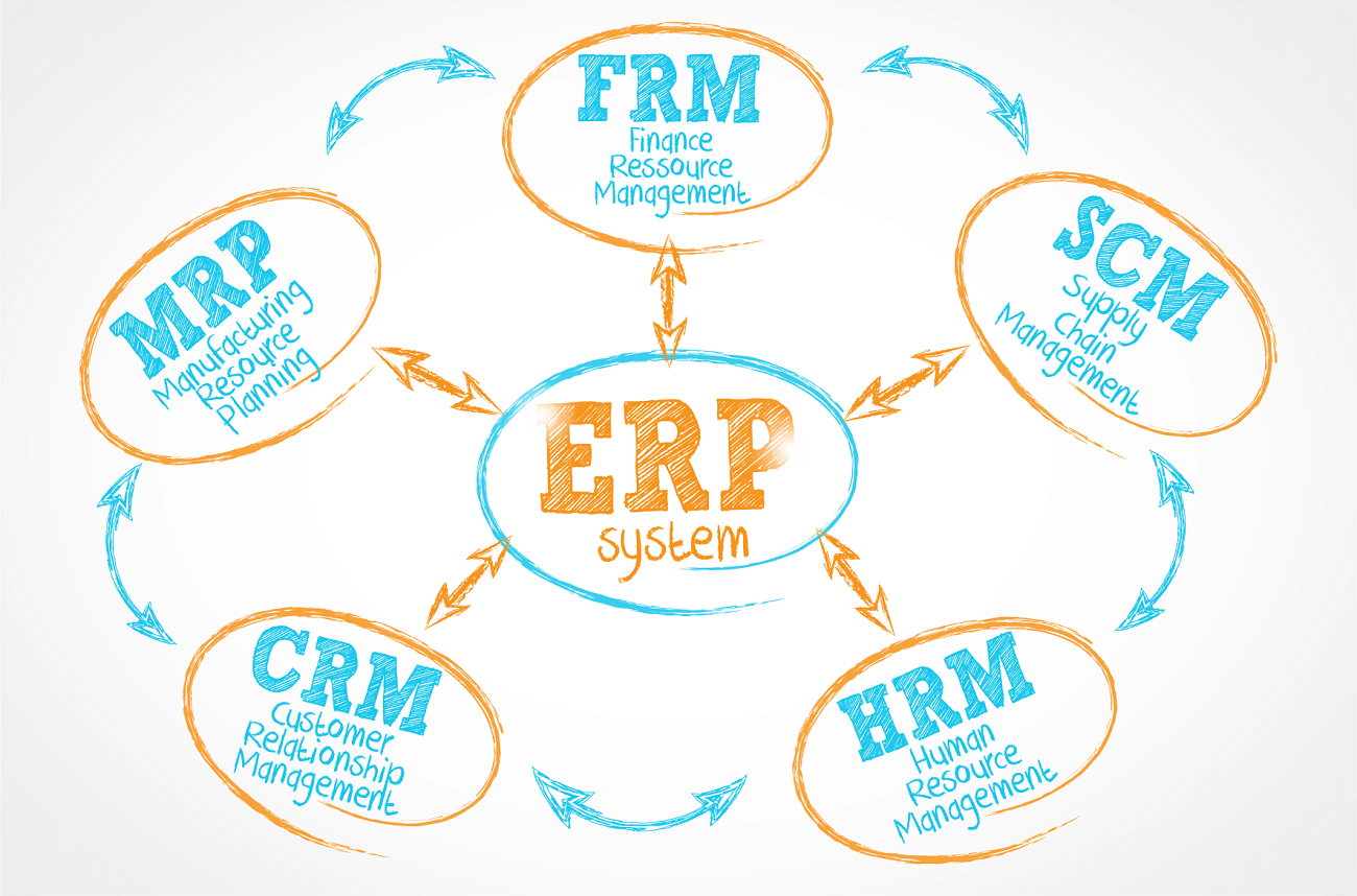 The Easy Guide To ERP Acronyms The Easy Guide To ERP Acronyms